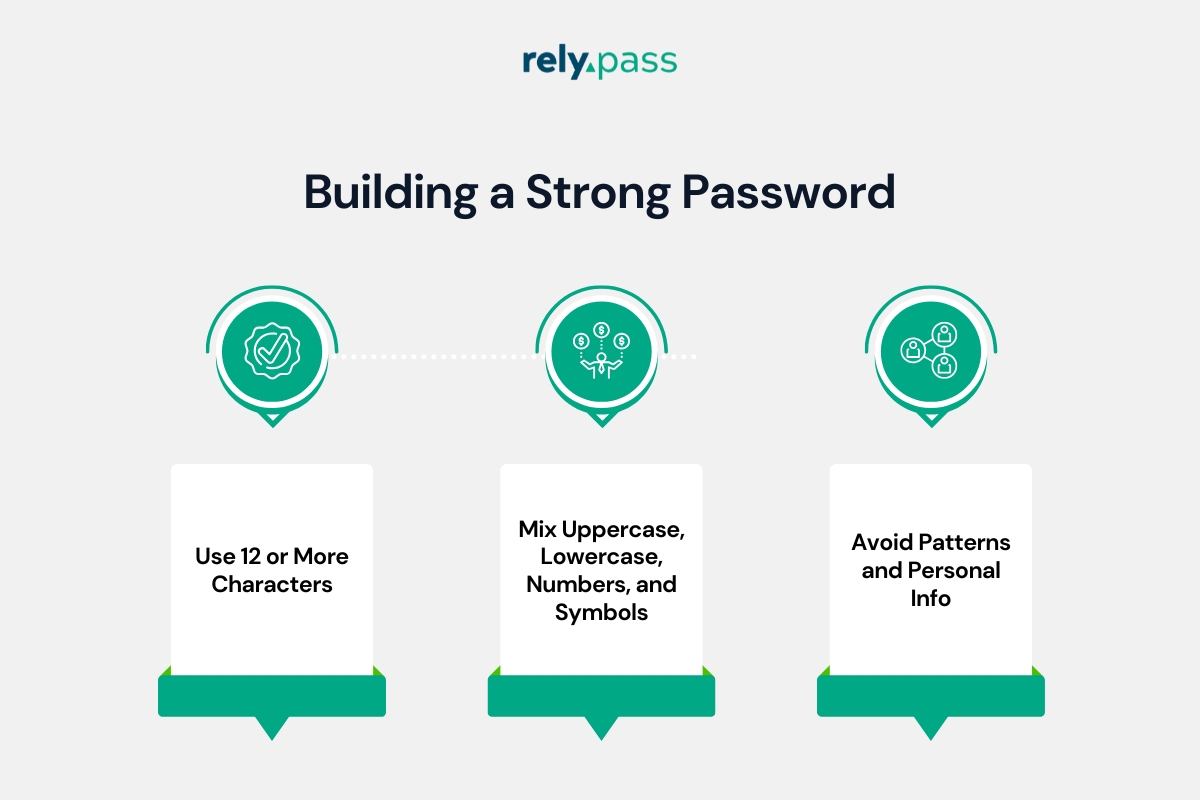 Passphrase vs. Password: The Ultimate Guide - RelyPas