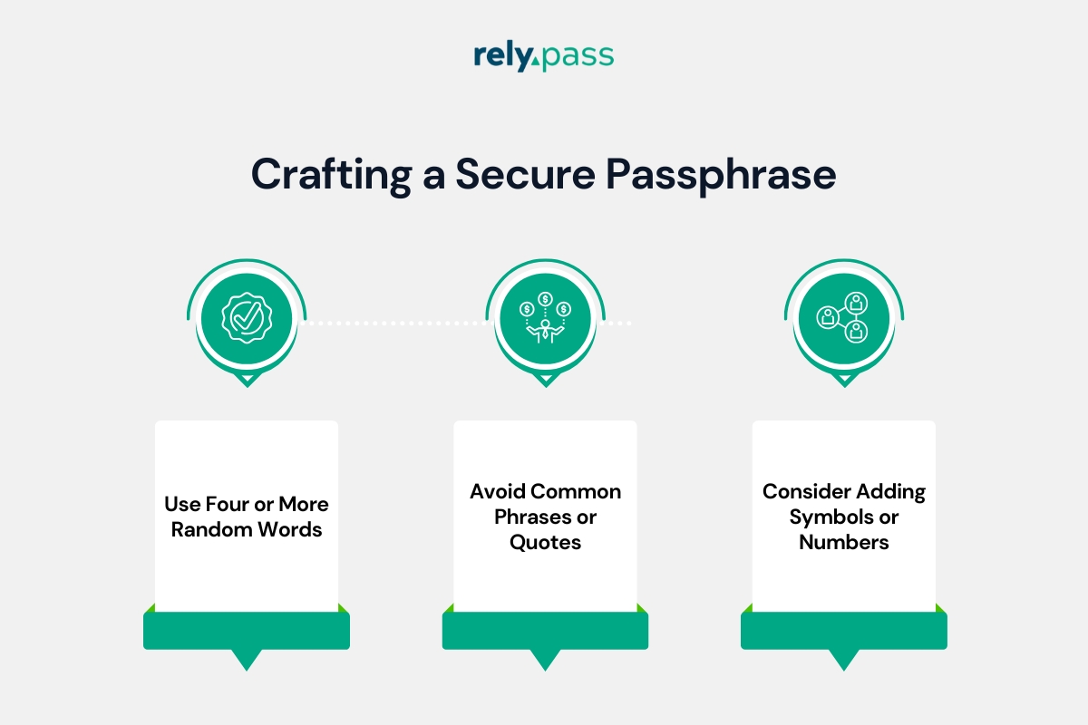 Passphrase vs. Password: The Ultimate Guide - RelyPas
