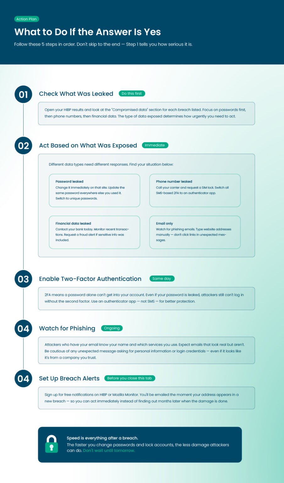 Am I Pwned? How to Check Your Email or Phone Number and What to Do ...