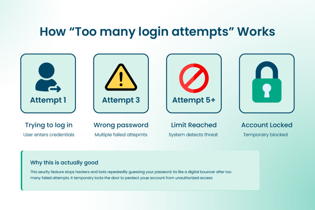 Too Many Login Attempts: Causes, Fixes & Prevention