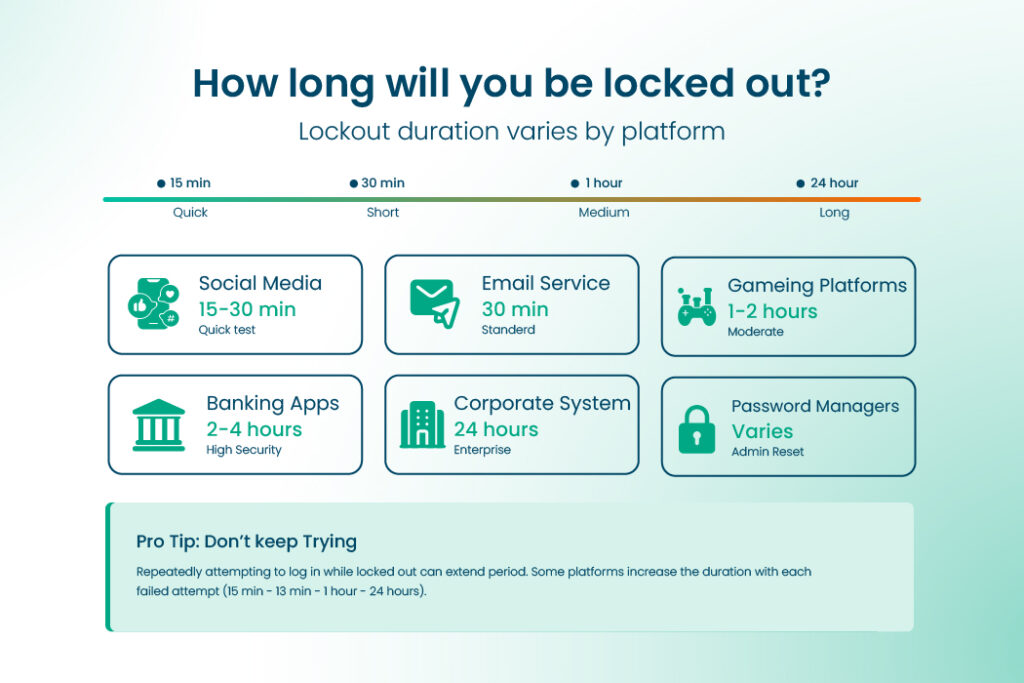 Too Many Login Attempts: Causes, Fixes & Prevention