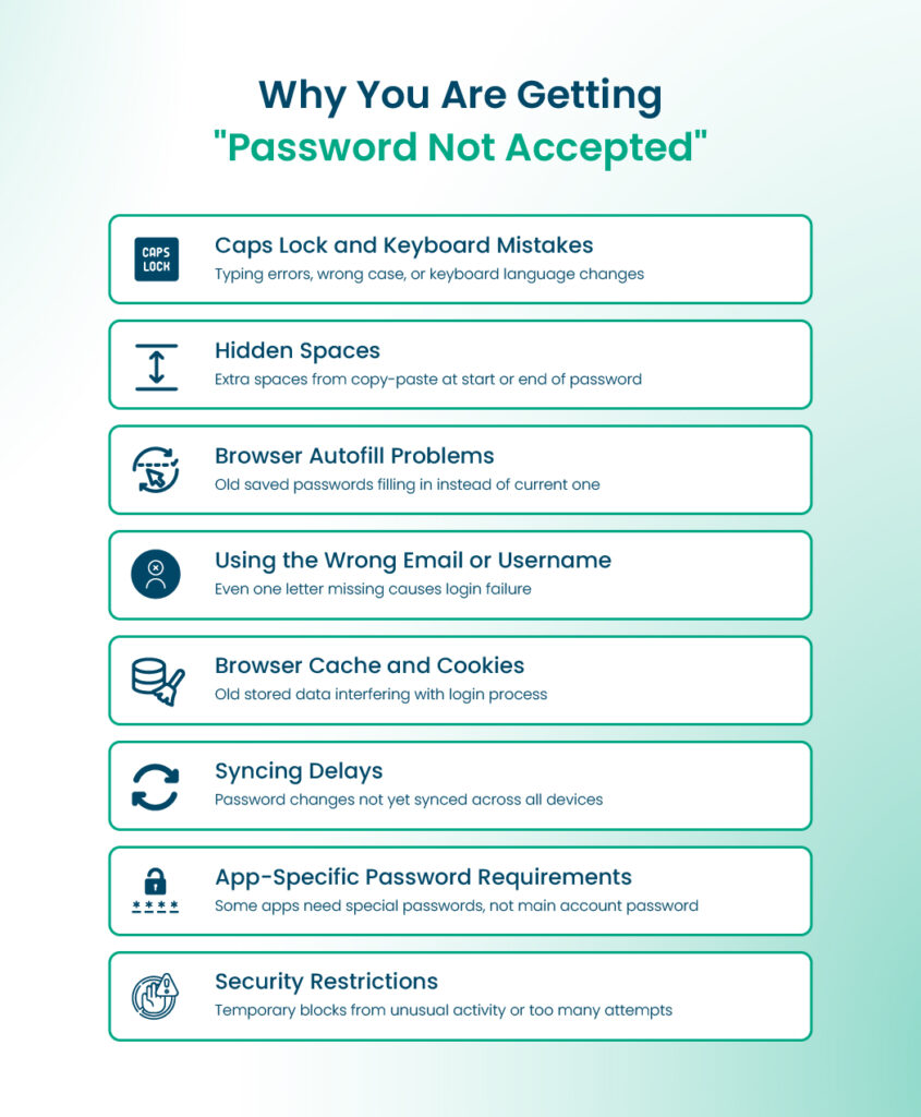 Password Not Accepted: The Complete Guide to Fix and Prevent Login ...